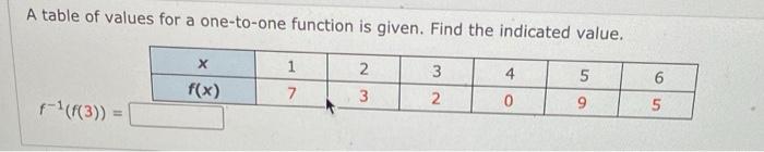Solved A table of values for a one-to-one function is given. | Chegg.com