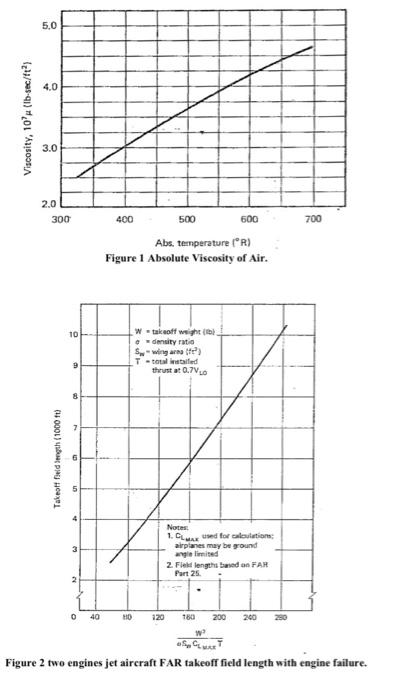 Solved Explain the effect of engine failure on take-off | Chegg.com