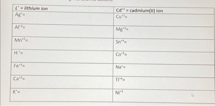 Solved L = lithium ion Ag*= Al+3 Mn+²= H*= Fe+3- Ca+²= K+= | Chegg.com