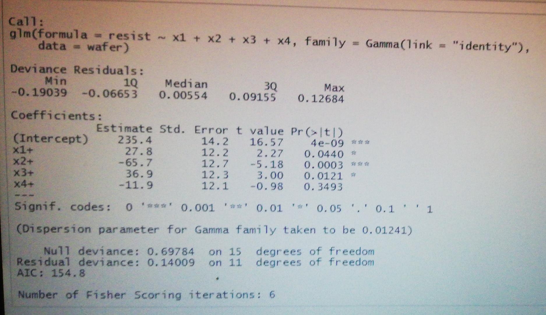 Solved Call: glm(formula - resist - x1 + x2 + x3 + x4, | Chegg.com Solved Call: glm(formula - resist - x1 + x2 + x3 + x4, | Chegg.com