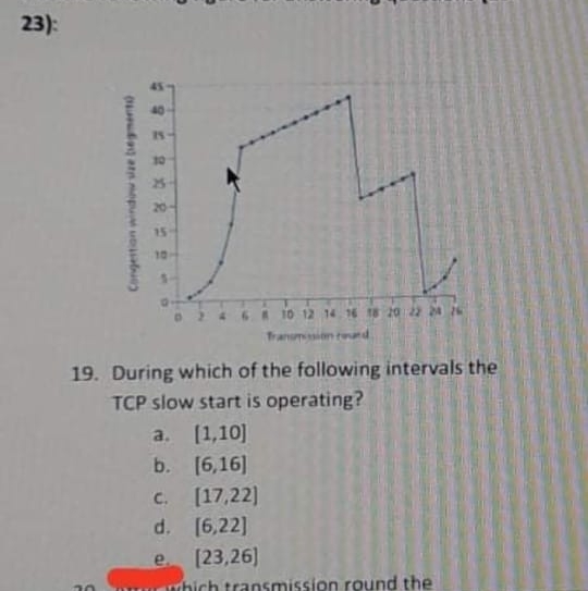 Solved :19. ﻿During which of the following intervals the TCP | Chegg.com