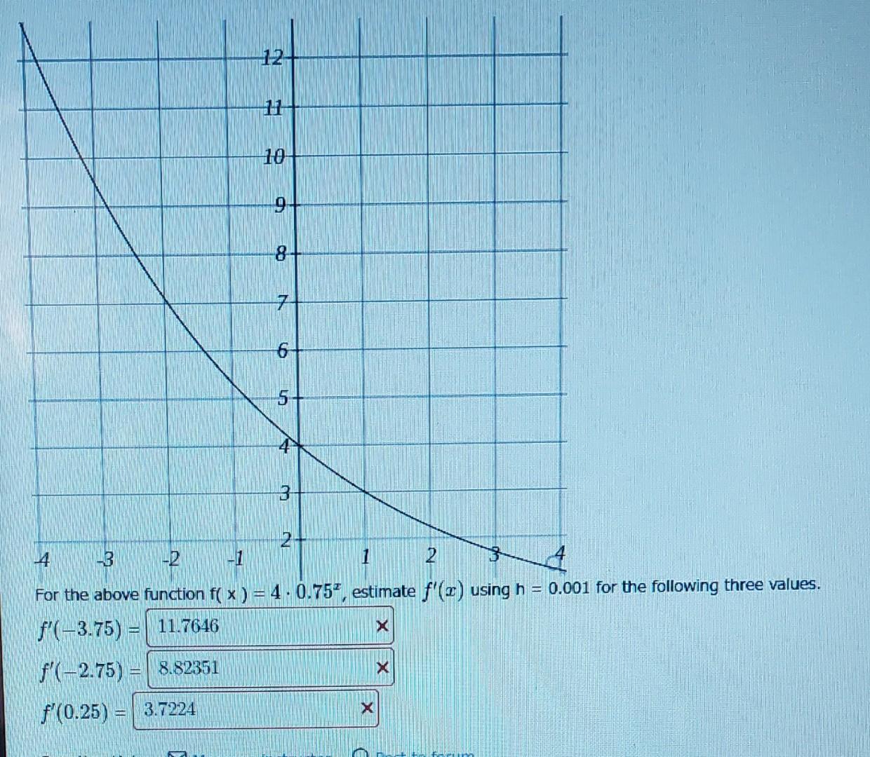 Solved For the above function f(x)=4⋅0.75x, estimate f′(x) | Chegg.com