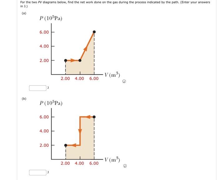 Solved For the two PV diagrams below, find the net work done | Chegg.com