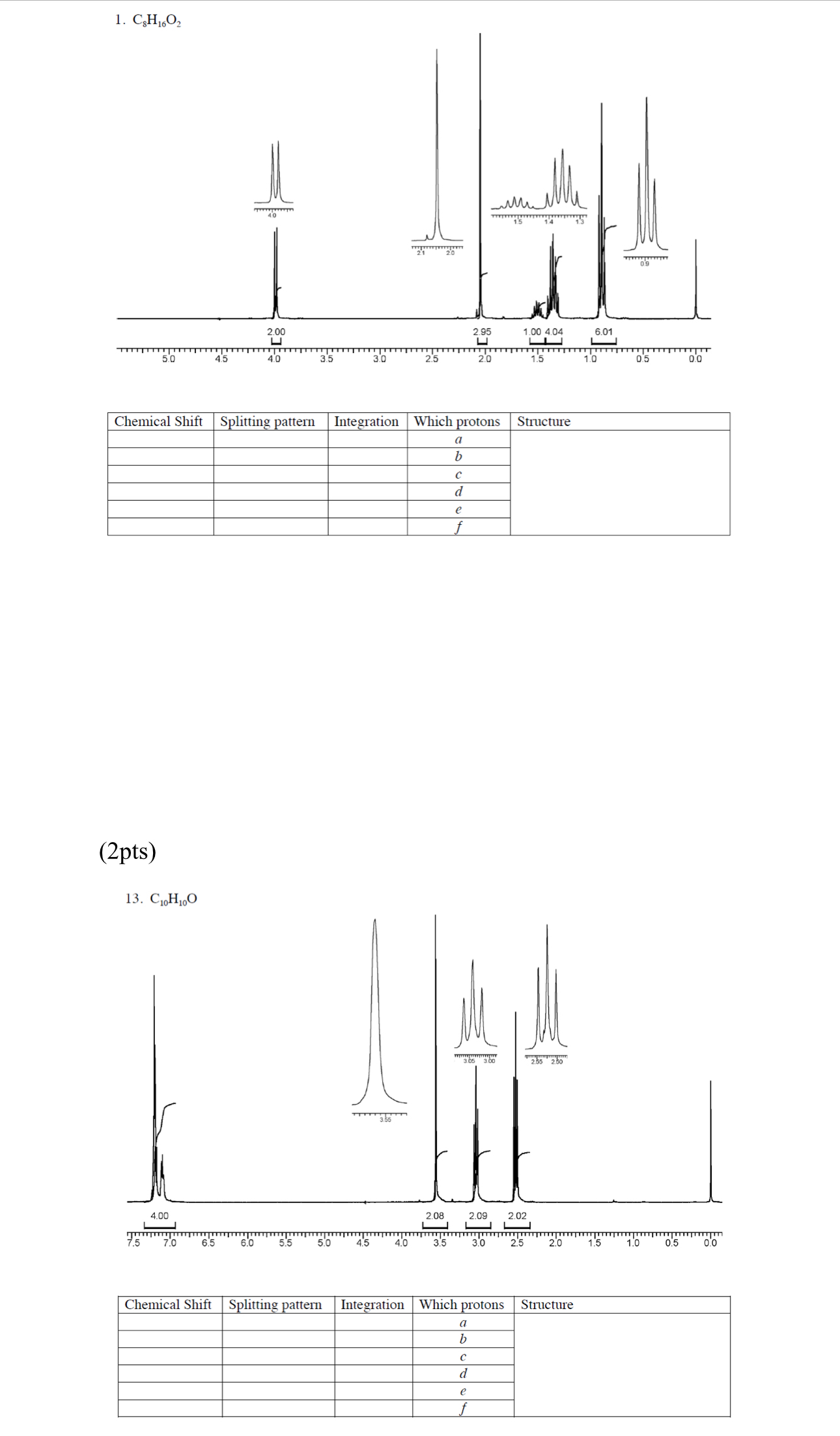 \table[[Chemical Shift,Splitting | Chegg.com