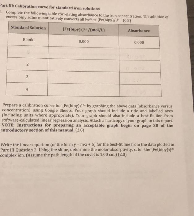 Solved Part I: Preparation of standard iron solutions 1. | Chegg.com