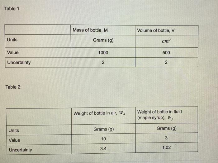 Solved Part 2: Density of Maple Syrup 19. We are now going | Chegg.com