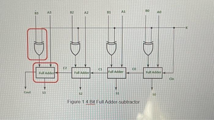 Solved Write down the truth tables for both Full Adder and | Chegg.com