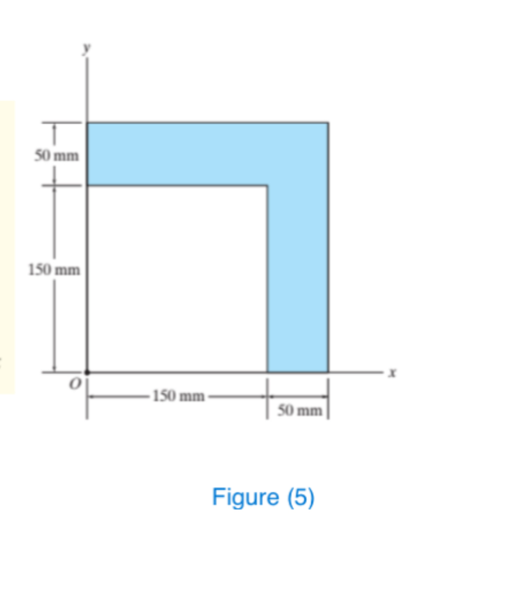 Solved For all composite areas shown in the figure below:1. | Chegg.com