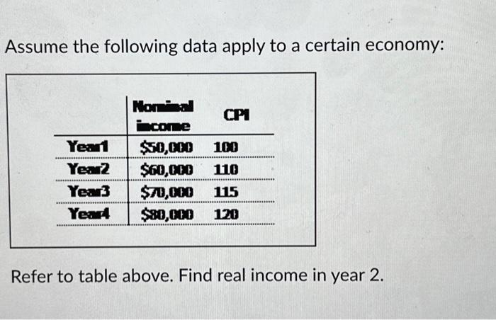 Solved Assume the following data apply to a certain economy: | Chegg.com
