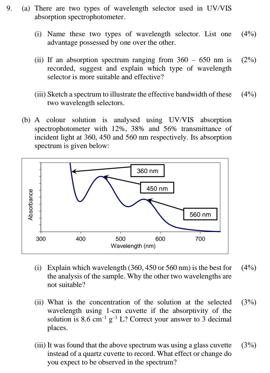 Solved 9. (a) There are two types of wavelength selector | Chegg.com