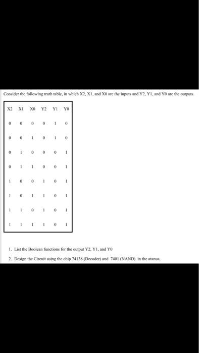 Solved Consider the following truth table, in which X2,X1, | Chegg.com