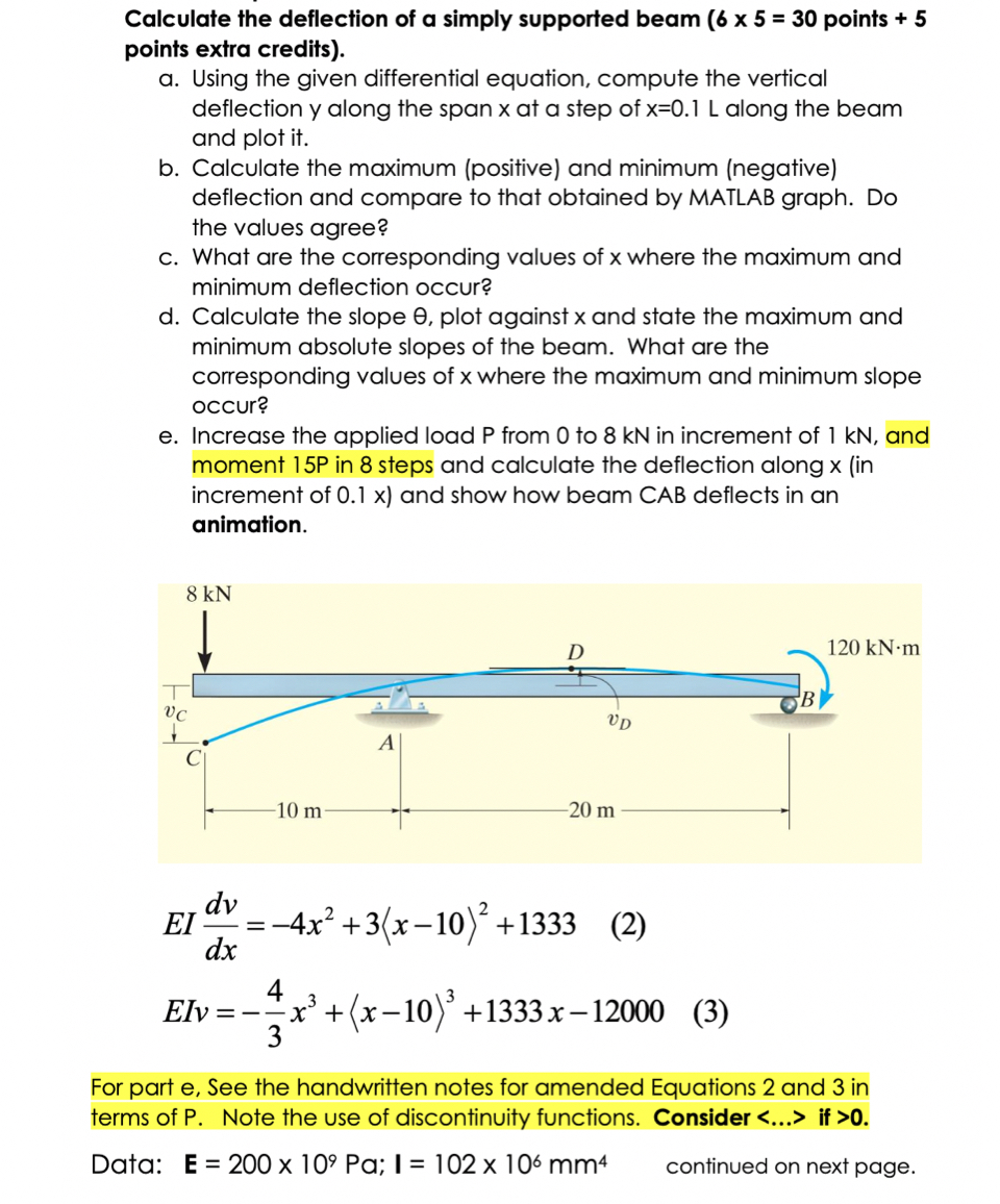 Solved Calculate the deflection of a simply supported beam | Chegg.com