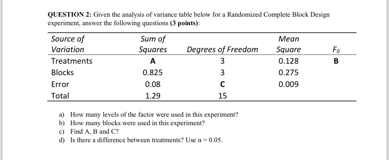 Solved QUESTION 2: Given the analysis of variance table | Chegg.com