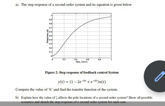 Solved a) The step response of a second order system and its | Chegg.com