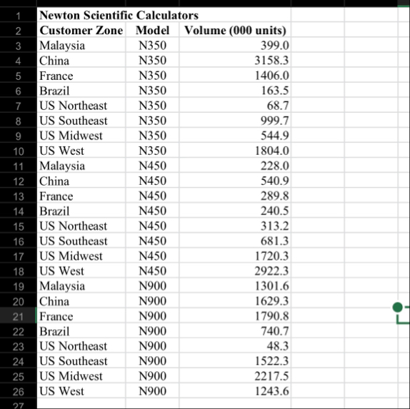 Solved \table[[1,Newton Scientific | Chegg.com