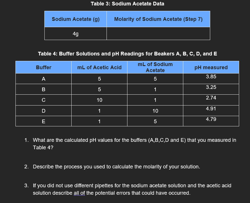 Solved What are the calculated pH ﻿values for the buffers | Chegg.com