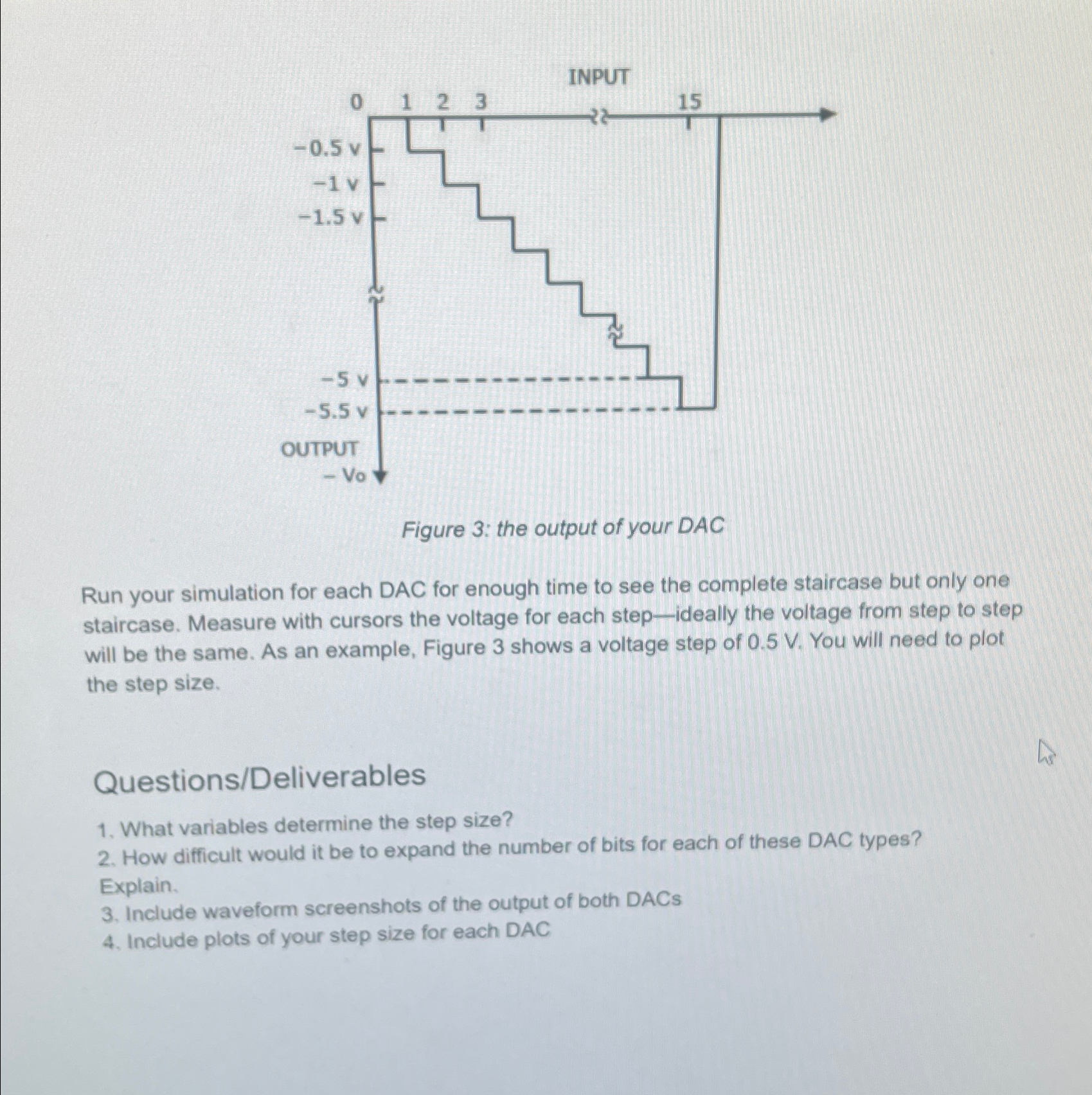 Solved IntroductionDigital-to-Analog (DAC) ﻿conversion | Chegg.com