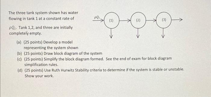 Solved The three tank system shown has water flowing in tank | Chegg.com