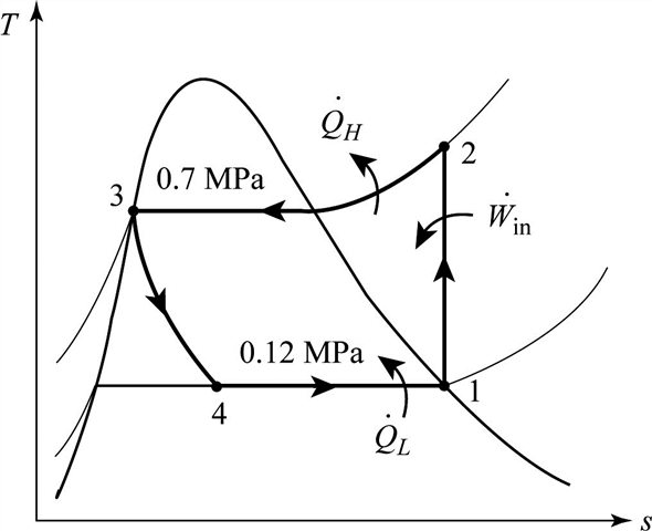 Solved: Chapter 11 Problem 107P Solution | Thermodynamics 8th Edition ... Solved: Chapter 11 Problem 107P Solution | Thermodynamics 8th Edition ...
