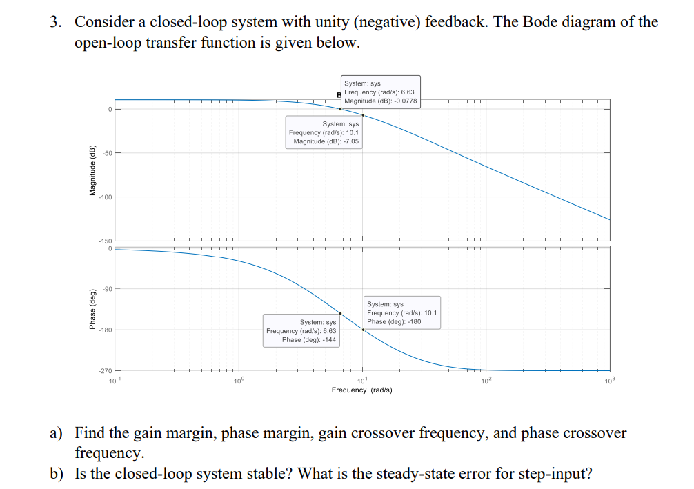 Solved Consider a closed-loop system with unity (negative) | Chegg.com