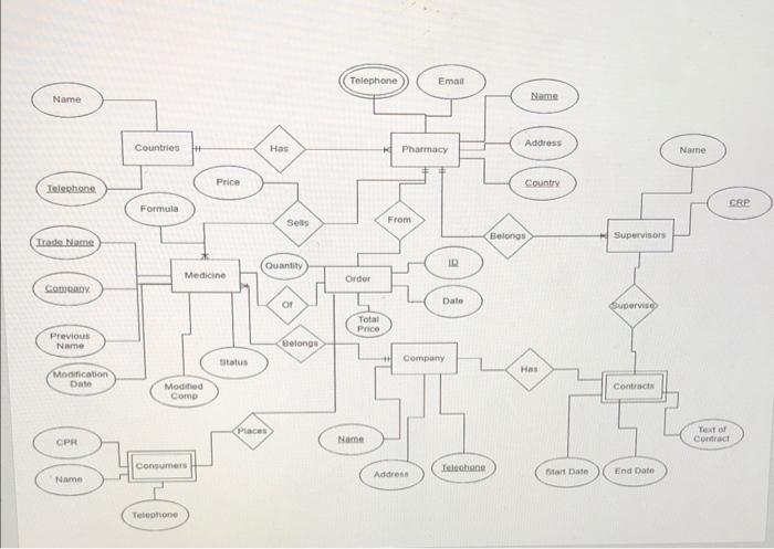 Solved Write 3 Sql Queries That Uses The Following