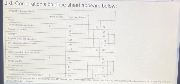 Solved JKL Corporation's balance sheet appears below: | Chegg.com