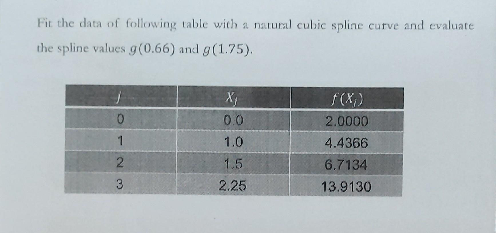 Solved Fit the data of following table with a natural cubic | Chegg.com