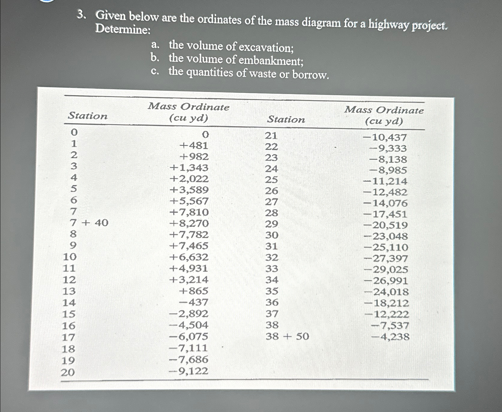 Given below are the ordinates of the mass diagram for | Chegg.com
