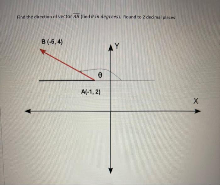 Solved Find the direction of vector AB (find θ in degrees). | Chegg.com