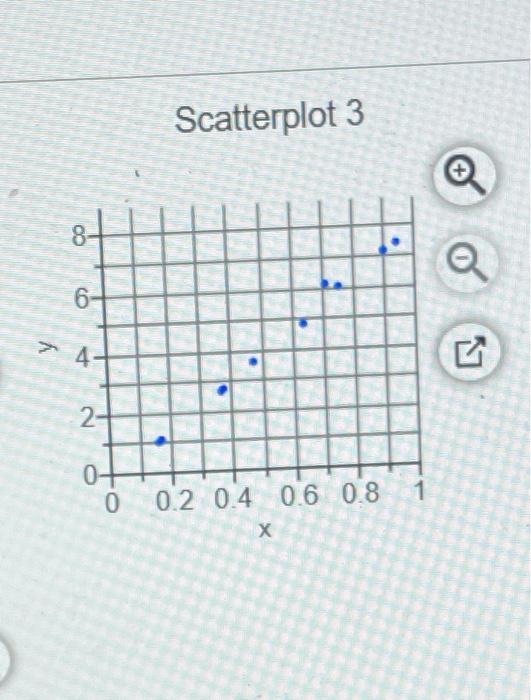 Solved Match these values of r with the accompanying | Chegg.com