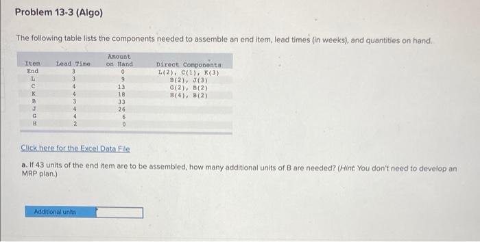 Solved Problem 13-3 (Algo) The following table lists the | Chegg.com
