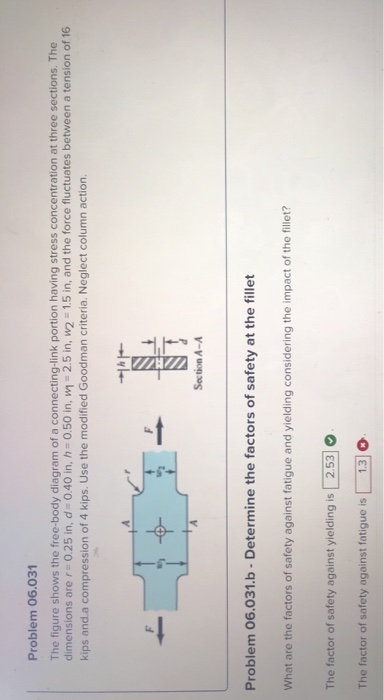 Solved Problem 06.031 The figure shows the free-body diagram | Chegg.com