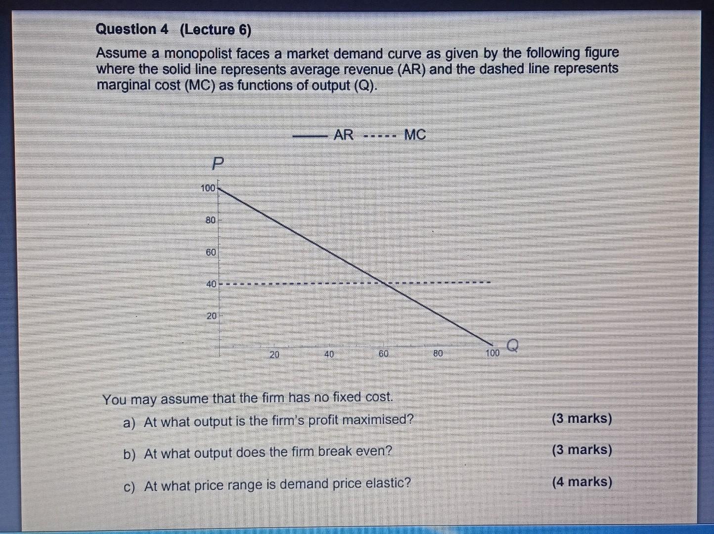 Solved Assume a monopolist faces a market demand curve as | Chegg.com