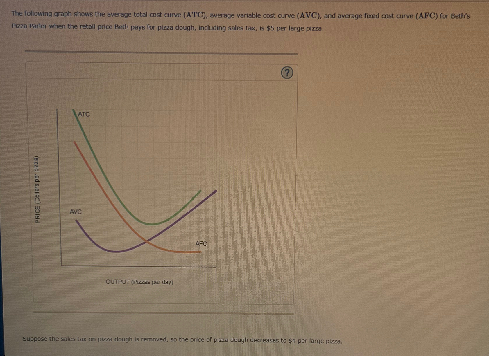 Solved The following graph shows the average total cost | Chegg.com