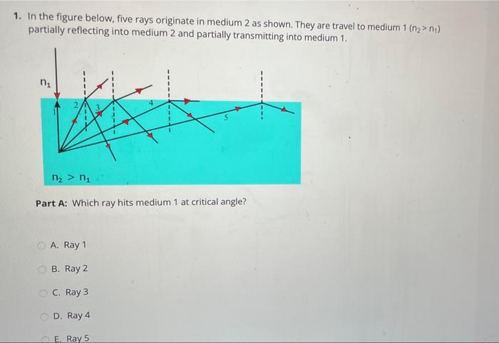 Solved 1. In the figure below, five rays originate in medium | Chegg.com
