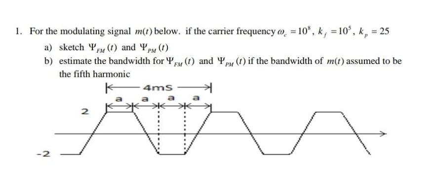 Solved 1. For the modulating signal m(t) below. if the | Chegg.com
