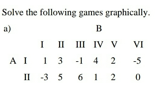 Solved ,Solve the following games | Chegg.com