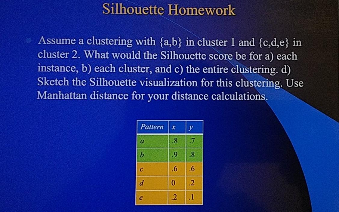 Solved Silhouette Homework Assume a clustering with {a,b} in | Chegg.com