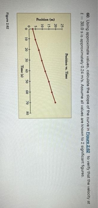 Solved 60. Using approximate values, calculate the slope of | Chegg.com