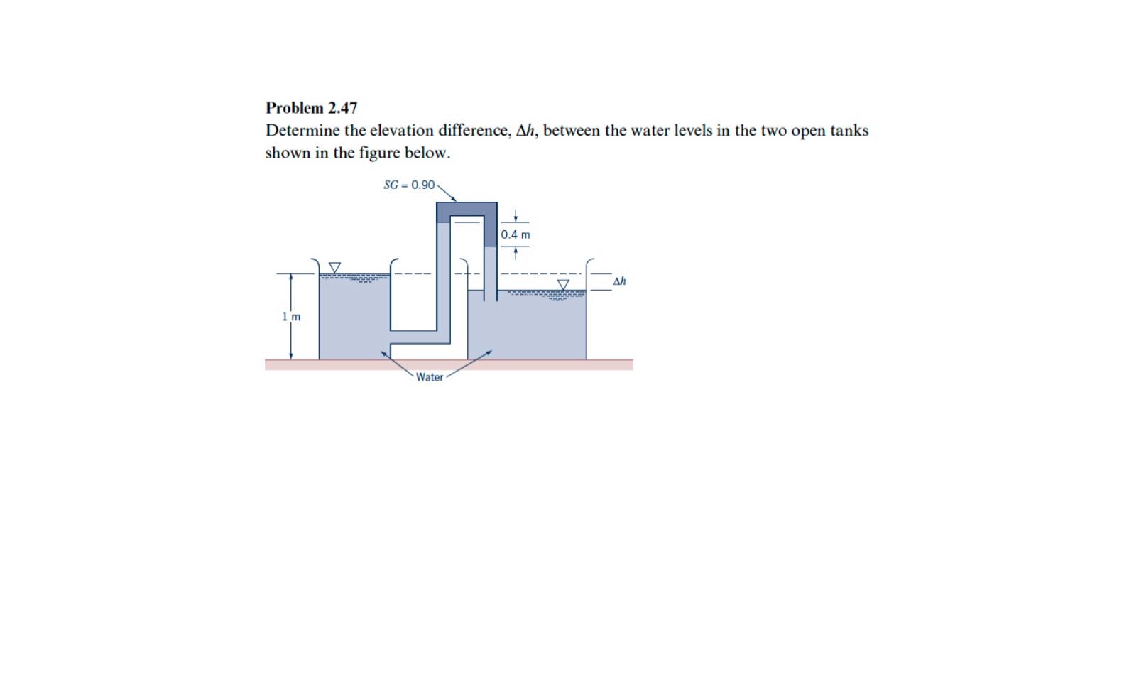 Solved Problem 2.47Determine the elevation difference, Δh, | Chegg.com