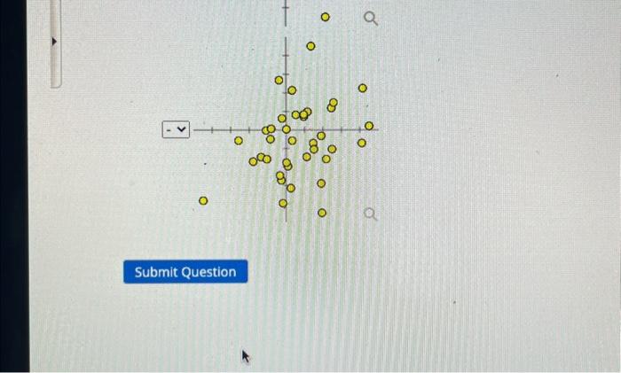 Solved Match each scatterplot shown below with one of the | Chegg.com