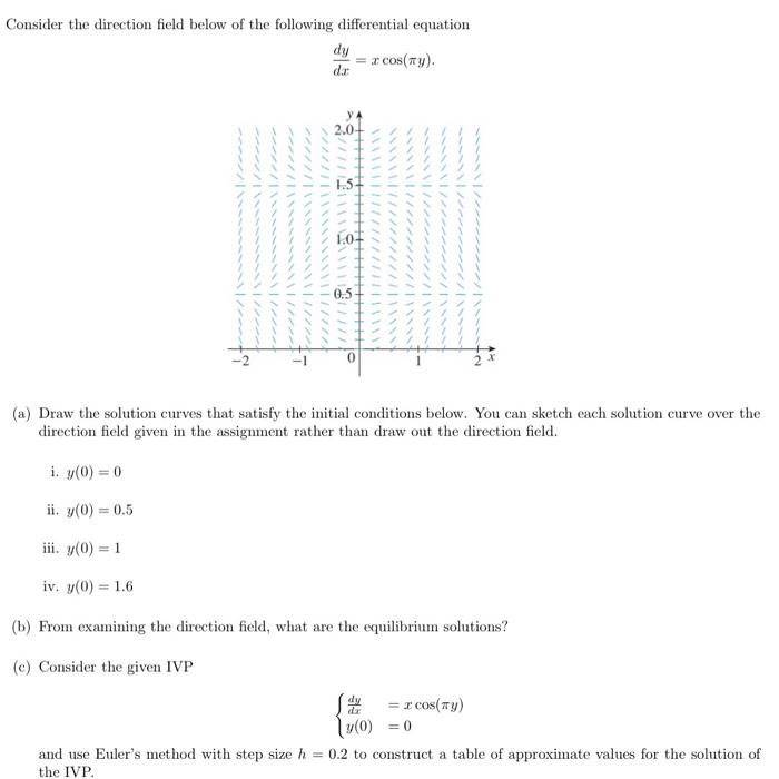 Solved Consider the direction field below of the following | Chegg.com