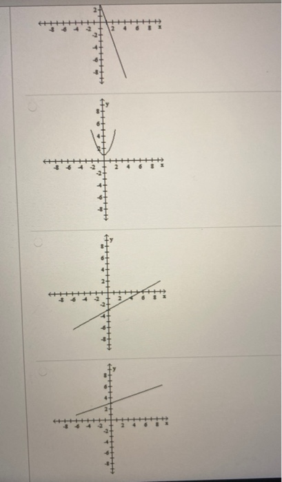 Solved Question 13 Use point plotting to graph the plane | Chegg.com