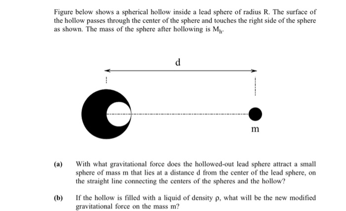 Solved Figure below shows a spherical hollow inside a lead | Chegg.com