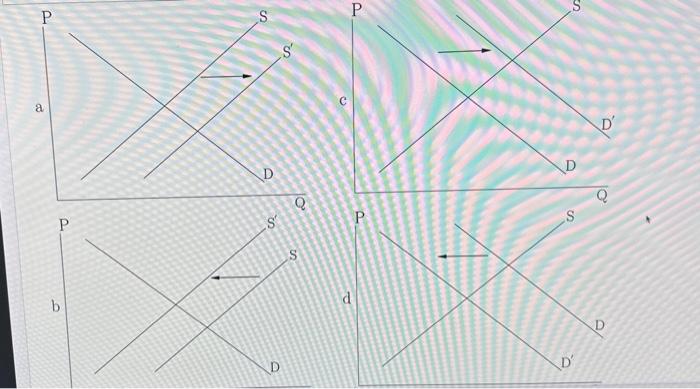 Solved please help me. which of the above graphs depicts an | Chegg.com