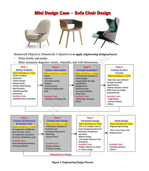 Solved Mini Design Case - Sofa Chair Design Homework | Chegg.com