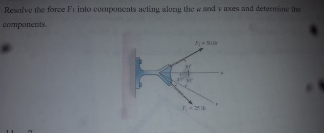 Solved Resolve the force F1 into components acting along the | Chegg.com