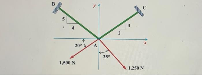 Solved The structure shown is in equilibrium, use a ruler to | Chegg.com