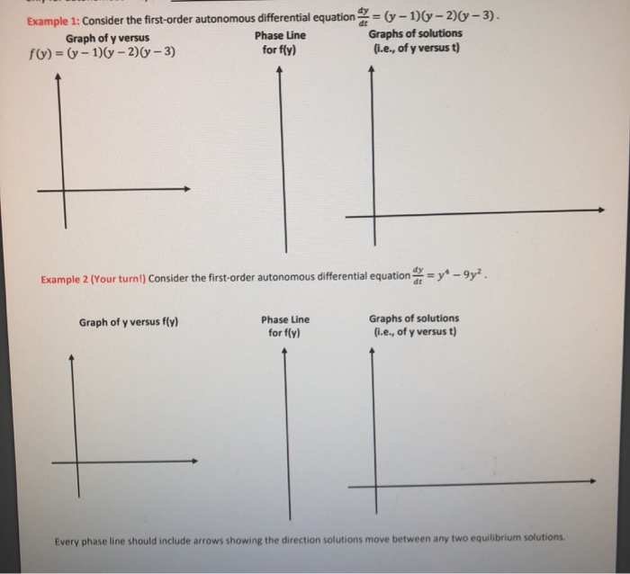 Solved Example 1: Consider the first-order autonomous | Chegg.com