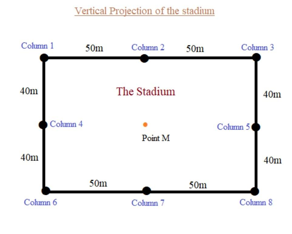 A stadium (100m x 80m dimensions) lighting required | Chegg.com
